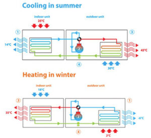 Low Temperature Heat Pumps | Floortherm Renewables | Northern Ireland